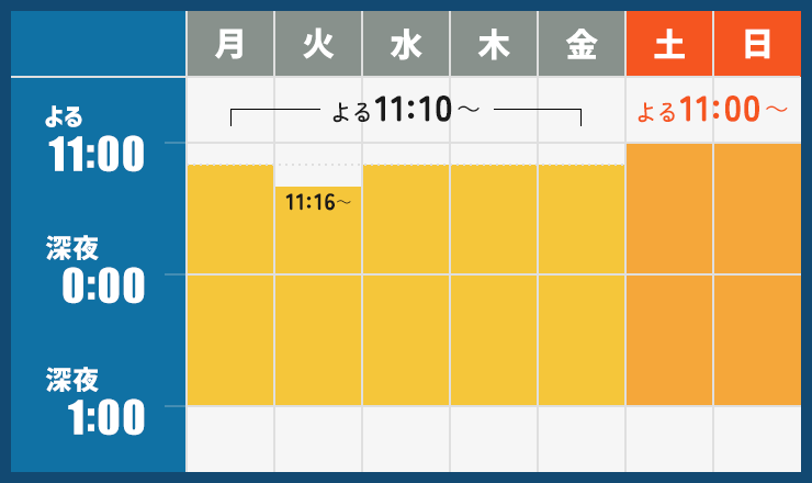 5ch視聴ポイントキャンペーン | KSB瀬戸内海放送